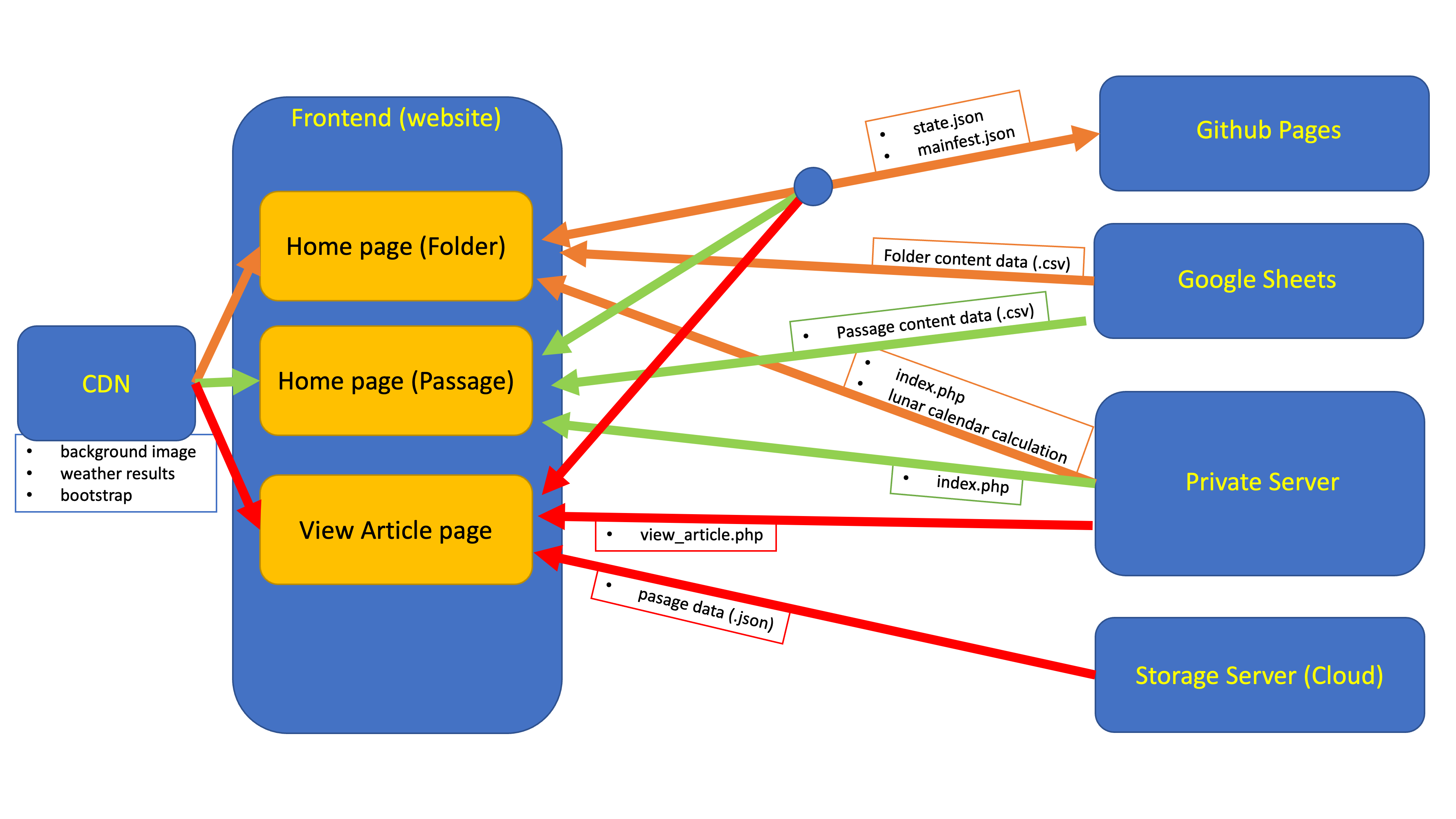 CSWCSS-Chi-Article · GitHub